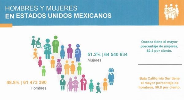 Results: 2020 Mexican Census Shows Afromexicans